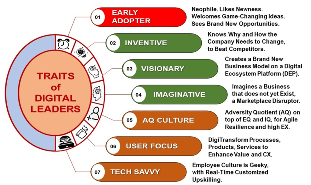 Tech Savvy Business Leaders: The Power of BBA + MBA - KK Modi University