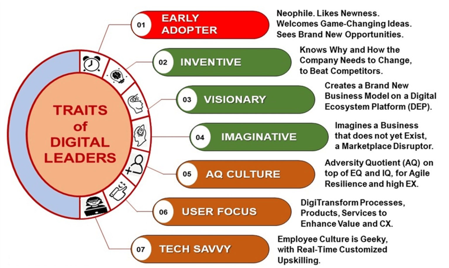 Tech Savvy Business Leaders: The Power of BBA + MBA - KK Modi University